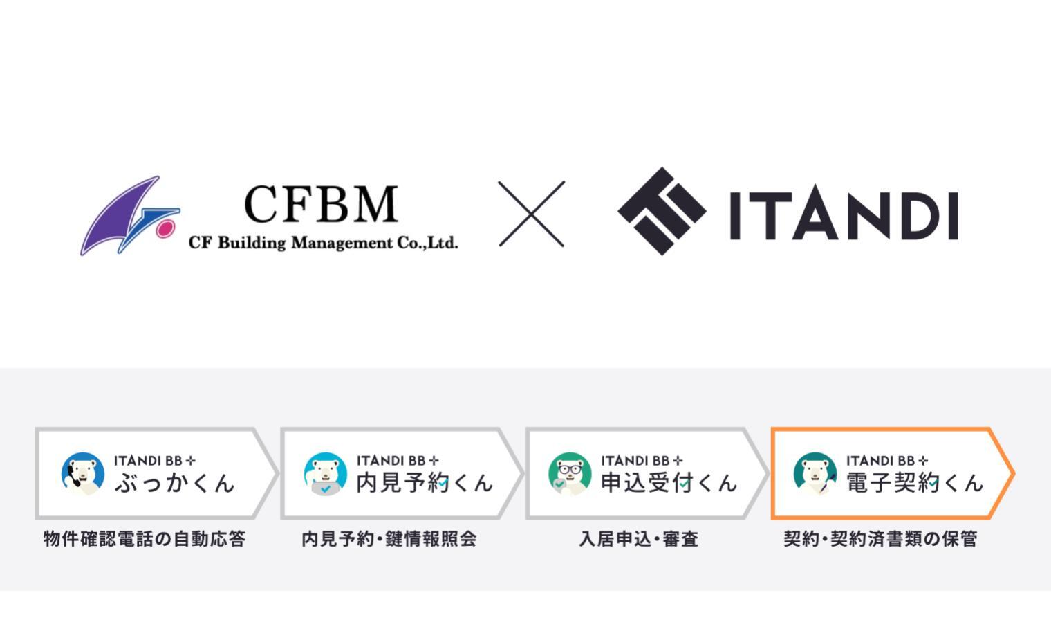 ITANDI BB / BB + | サービス | 株式会社GA technologies