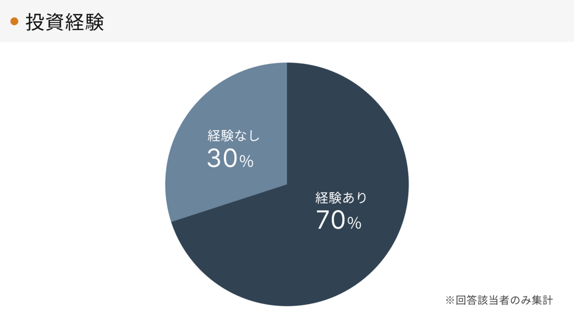 AI不動産投資のRENOSY、 顧客動向レポート 2024年10〜12月を公開 | ニュース | 株式会社GA technologies