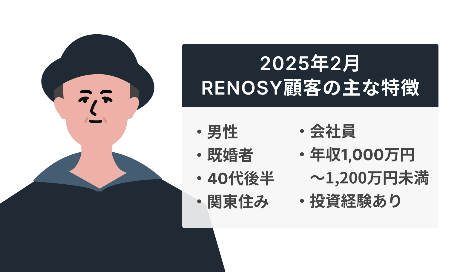 AI不動産投資のRENOSY、「不動産投資顧客動向レポート 2025年2月」を公開 | ニュース | 株式会社GA technologies