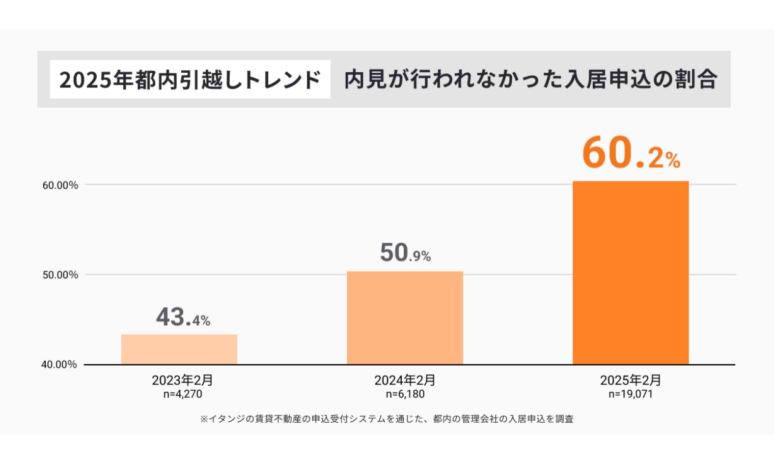 ITANDI BB / BB + | サービス | 株式会社GA technologies