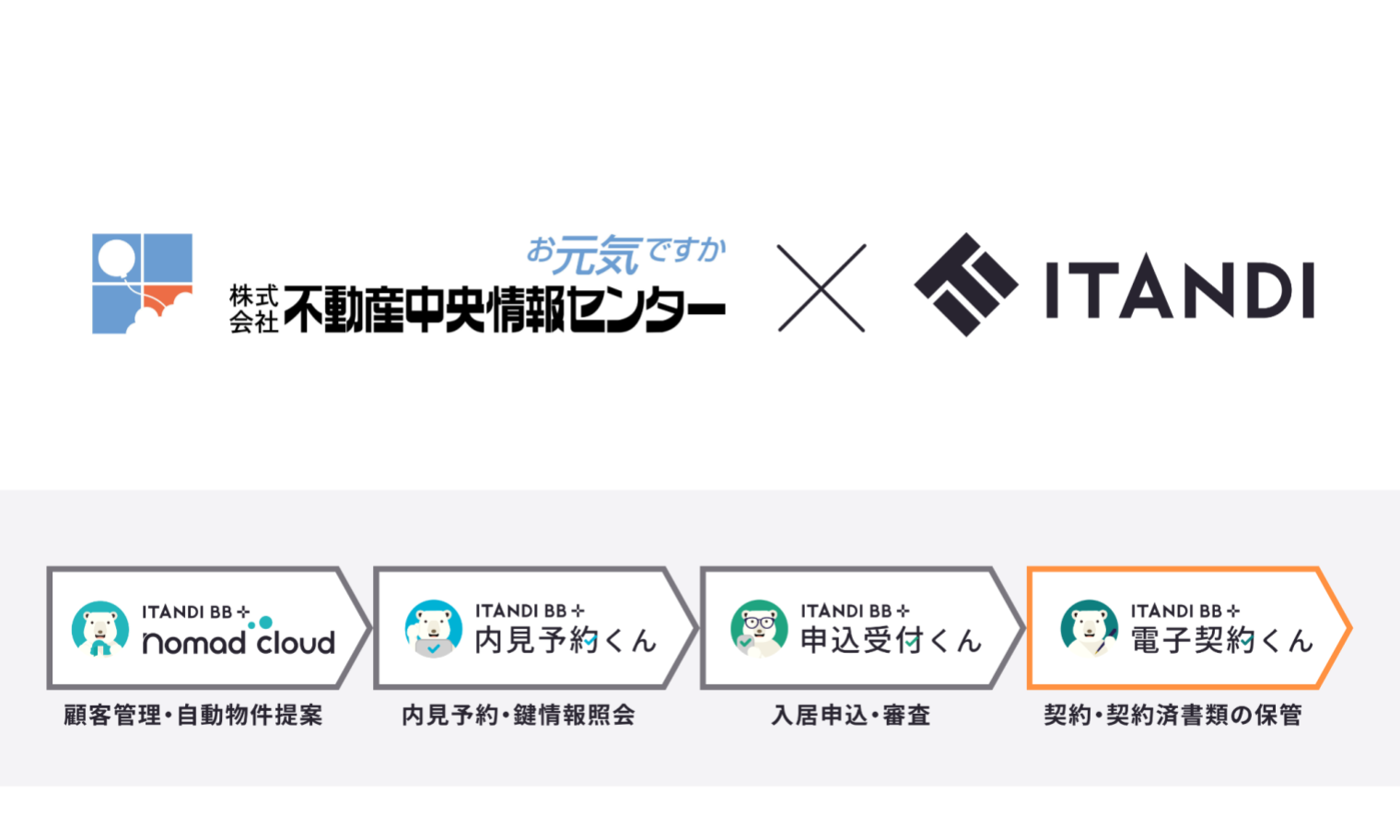 ITANDI BB、募集図面の帯替え機能を含む アドバンスプランを提供開始！ | ニュース | 株式会社GA technologies